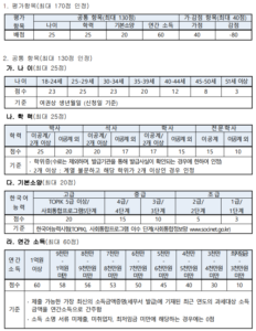 F-2-7 점수제 거주비자