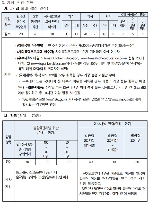 F-2-7 점수제 거주비자